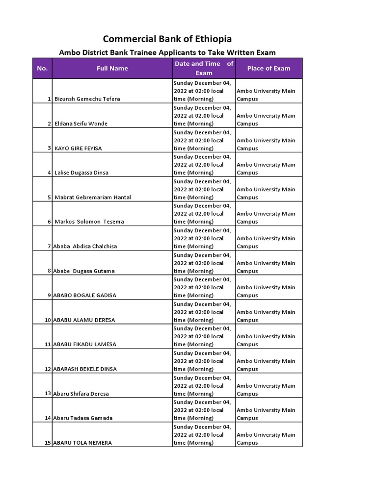 Ambo District 3cb0c35981 | PDF