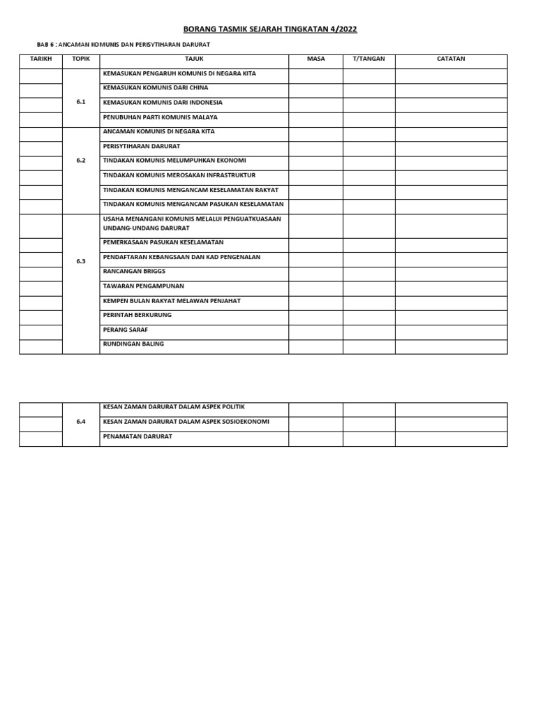 Borang Tasmik Sejarah Ting 4 Bab 6 | PDF