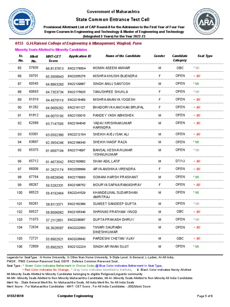 State Common Entrance Test Cell: 6155 G.H.Raisoni College of ...
