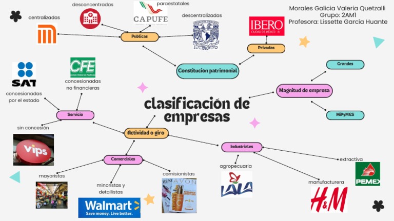 clasificación de empresas | PDF