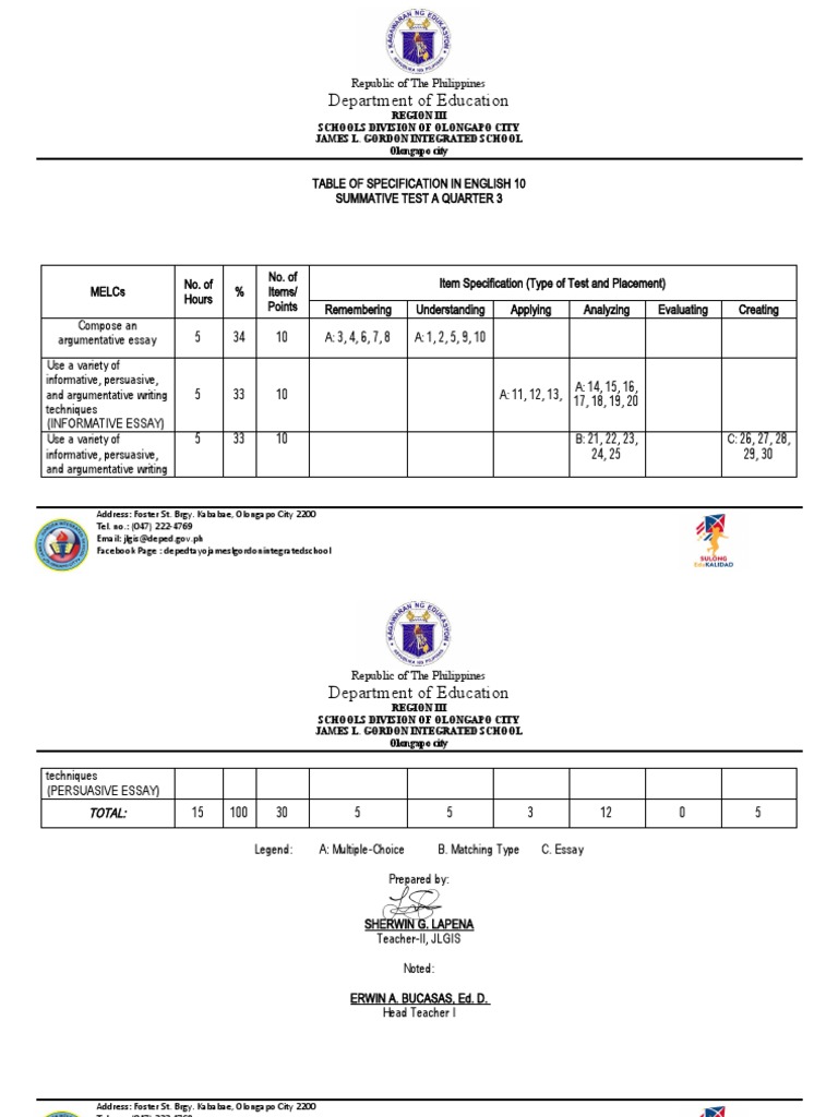 English 10 Summative Test A Q3 TOS | PDF | Communication