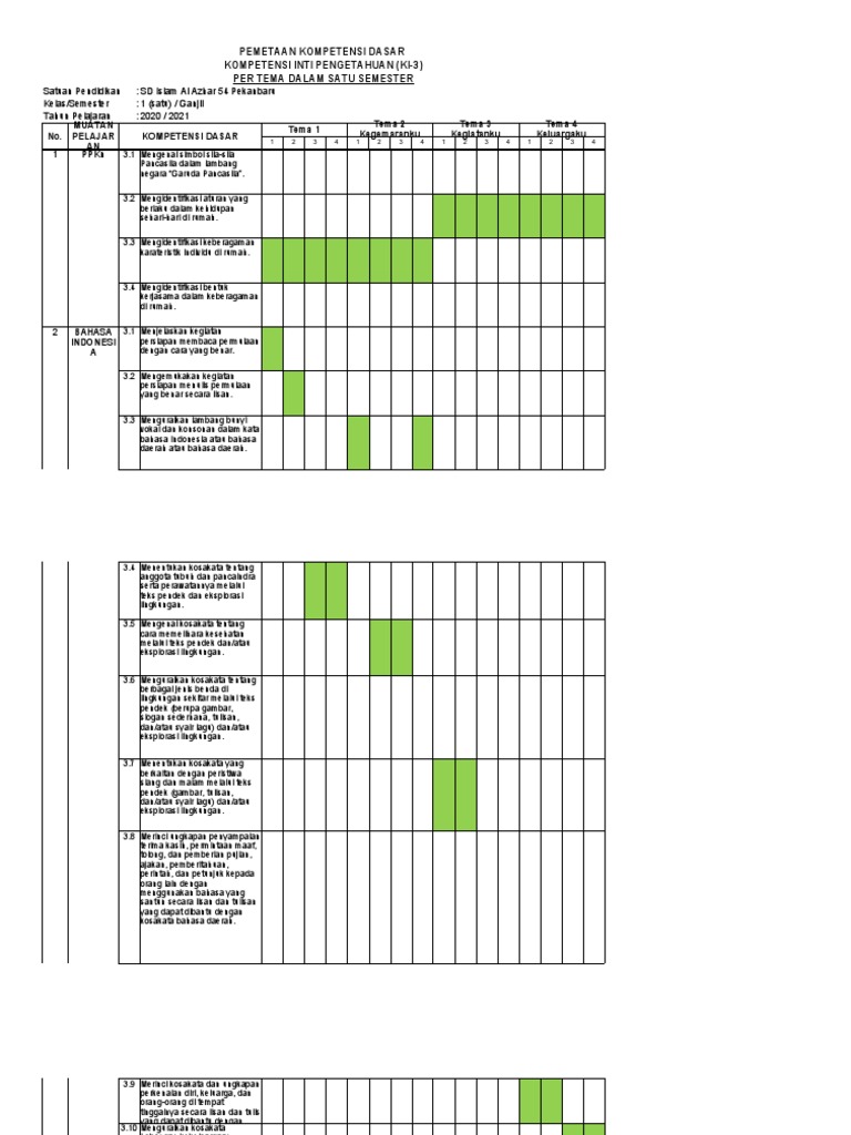 Contoh Pemetaan KD | PDF