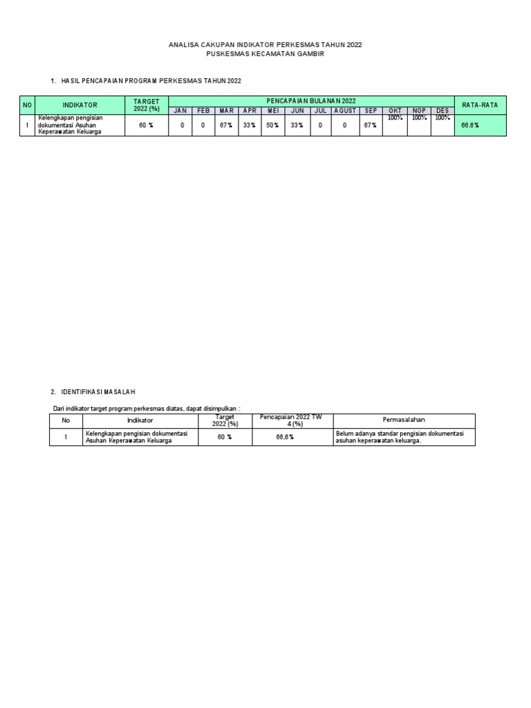 Analisa Cakupan Indikator Perkesmas TW 2 Tahun 2022.ya | PDF