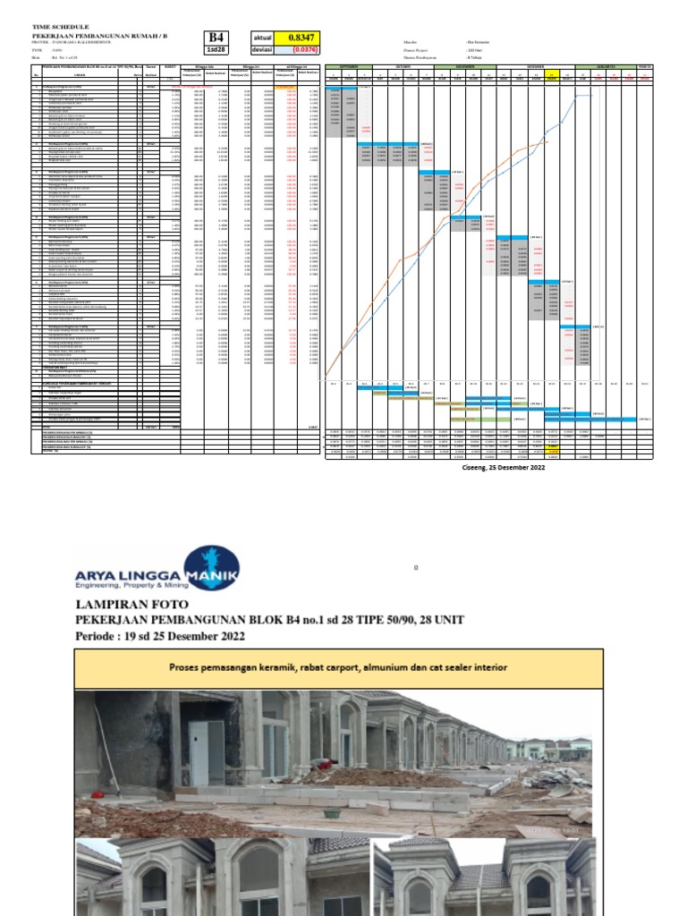 Time Schedule Pekerjaan Pembangunan Rumah / B Deviasi Aktual | PDF