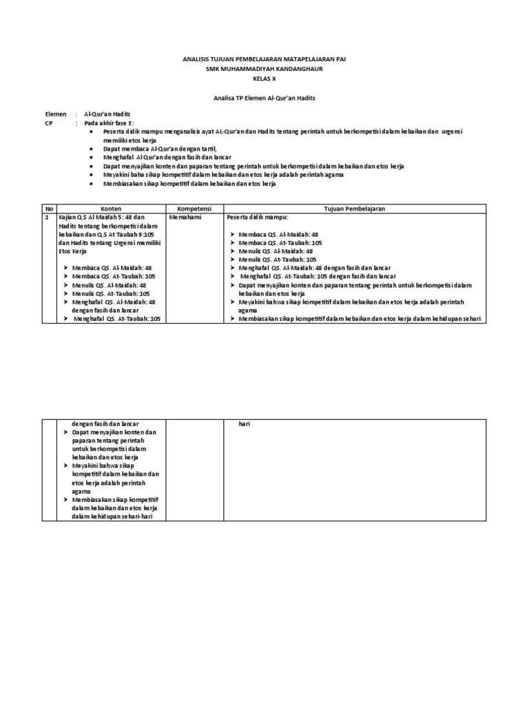 Format Analisis TP Pai X Ismuba | PDF