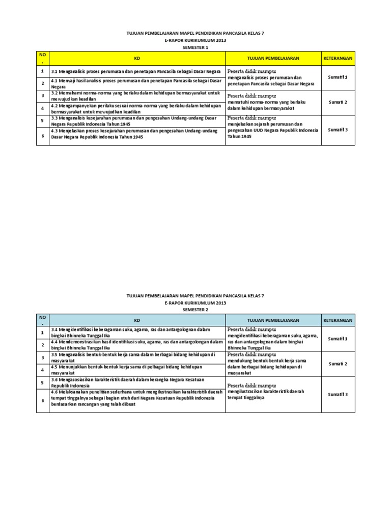 TP E-Rapor PPKN 7 K13 | PDF