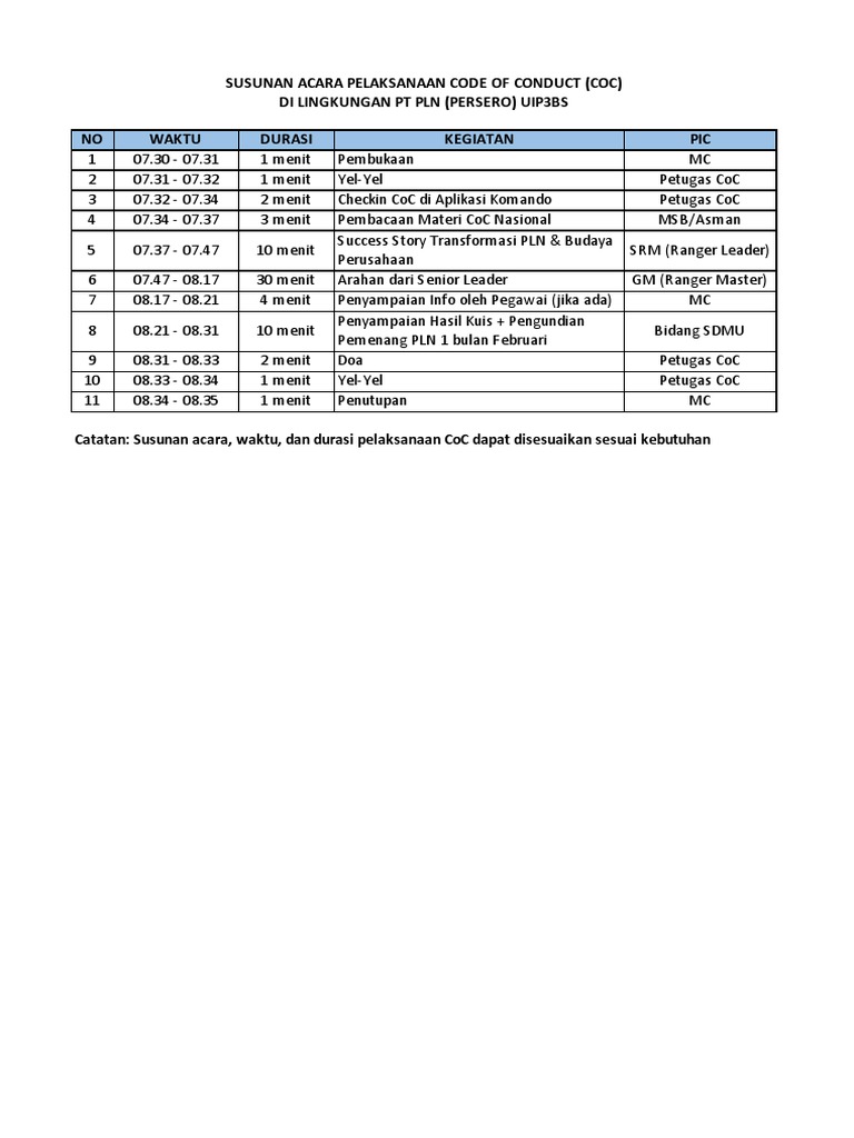 Susunan Acara Code of Conduct PLN | PDF | Sains & Matematika