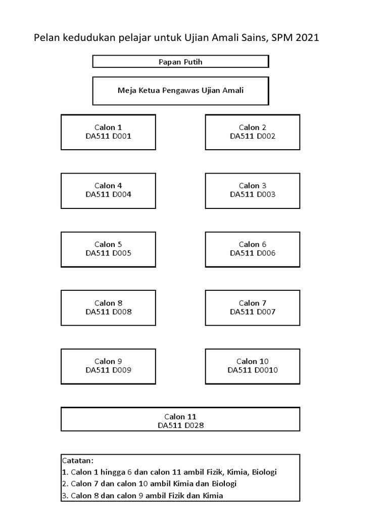 Pelan Kedudukan Pelajar UAS SPM 2021 | PDF