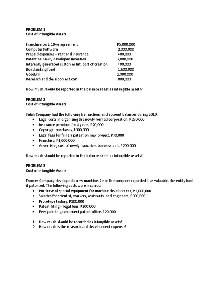 A7 Audit of Intangible Assets | PDF | Book Value | Debits And Credits