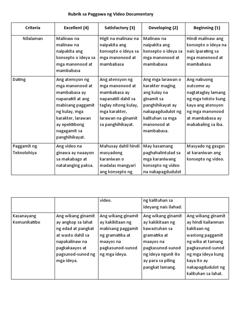 Performance Task Analytic Rubric Template | PDF