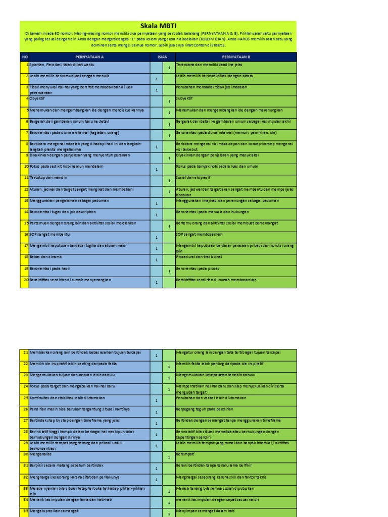 Hasil Mbti Deana | PDF