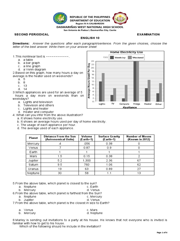 Second Periodical Test in English 10 | PDF | The Tempest | Planets