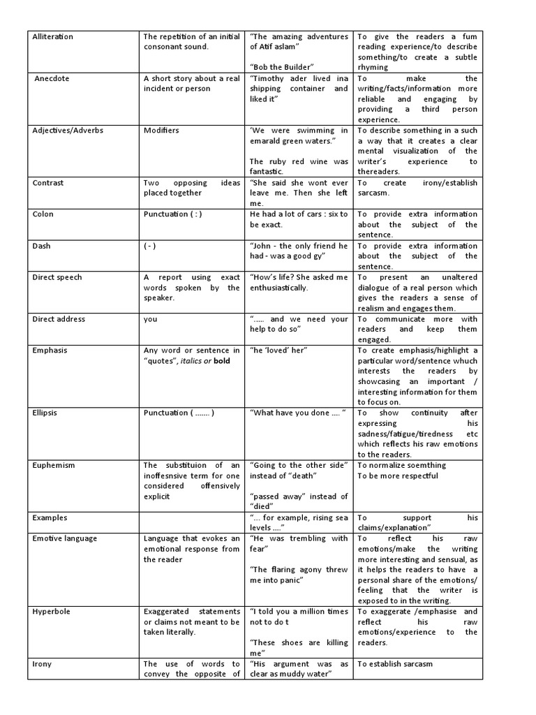 Literary Devices | PDF | Ellipsis | Language Mechanics