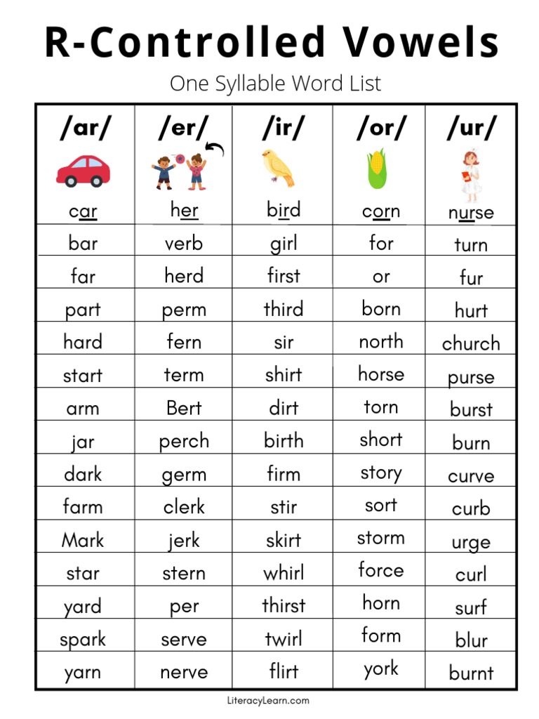 150 Bossy R Word Lists by Syllable | PDF