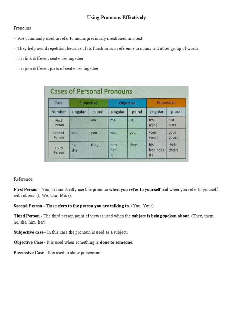 Pronouns-Using Pronouns Effectively | PDF | Pronoun | Subject (Grammar)