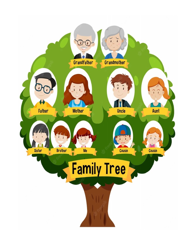Gambar Family Tree | PDF