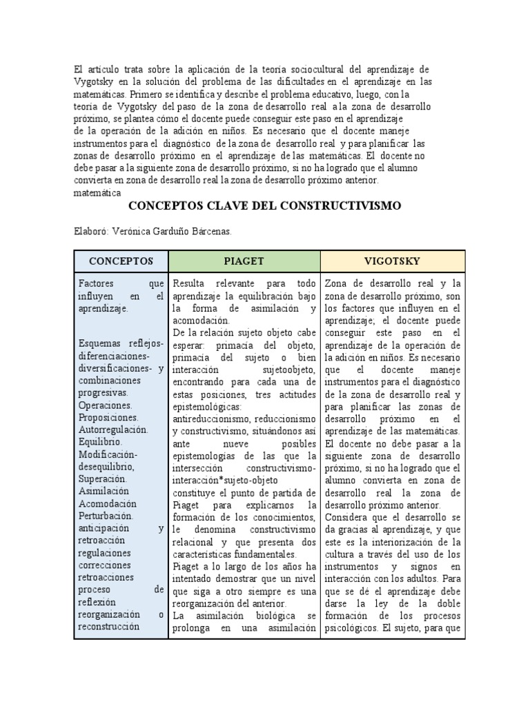 Conceptos Clave Del Constructivismo. | PDF | Constructivismo (filosofía de la educación ...