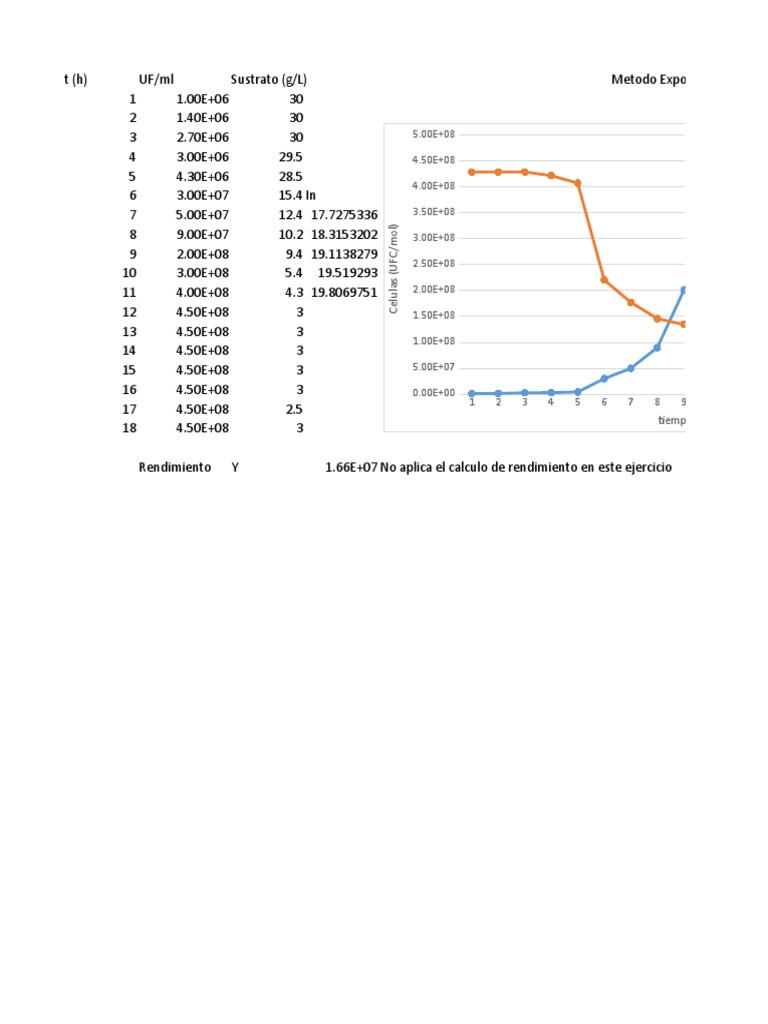 Problema Micro Avanzada | PDF