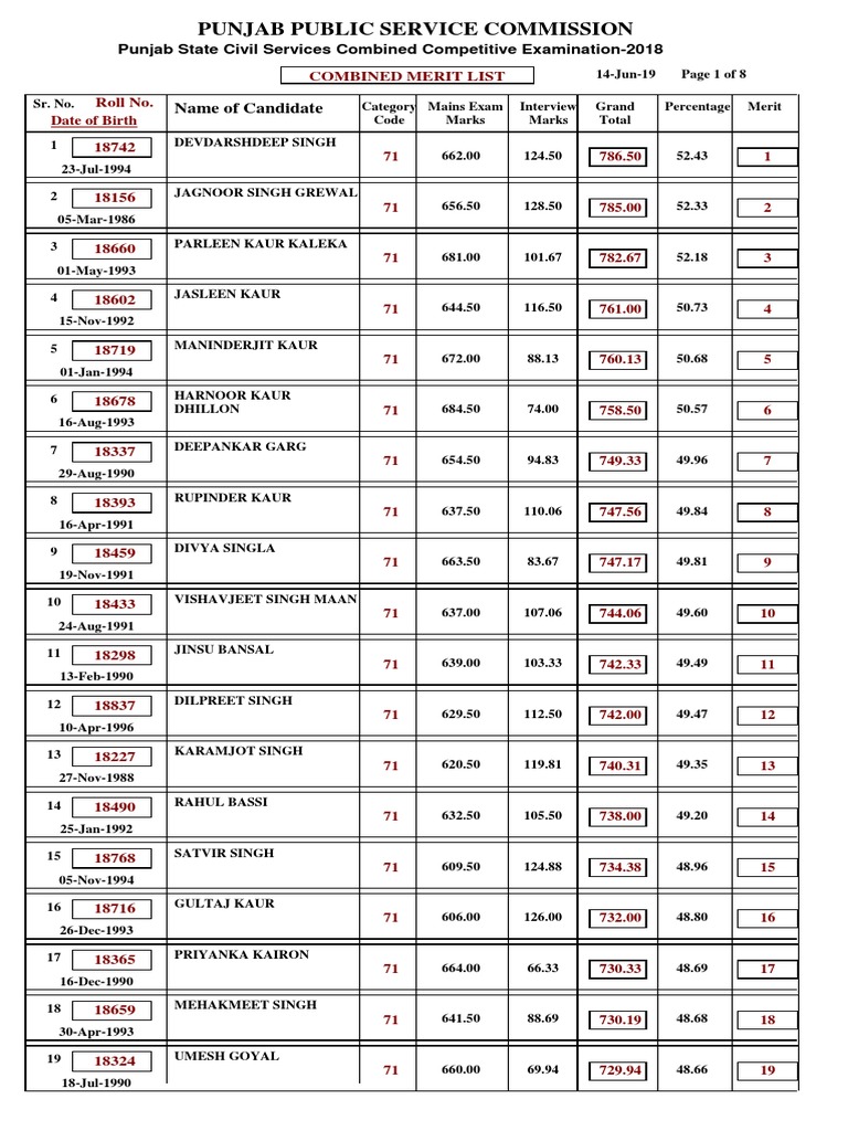 PCS Exam 2018 Result 2019 | PDF