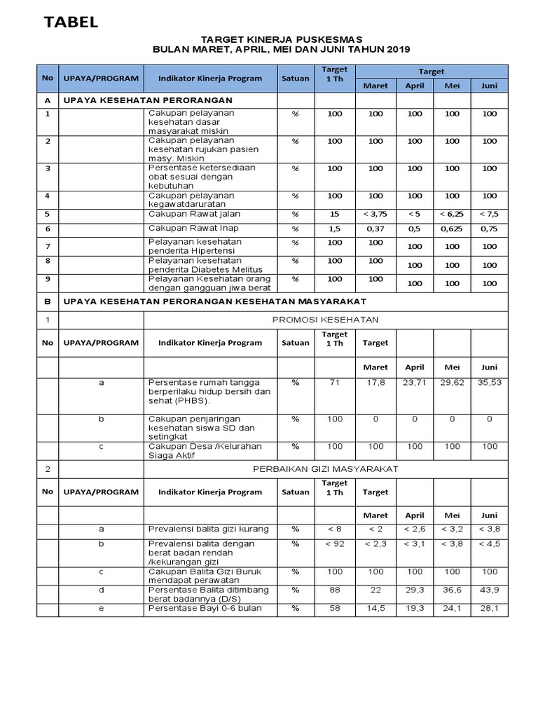 TABEL CAPAIAN KINERJA - Por | PDF