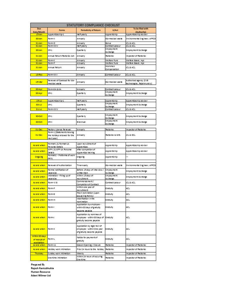 Statutory Check-List For HR-Department | PDF | Employment | Economies