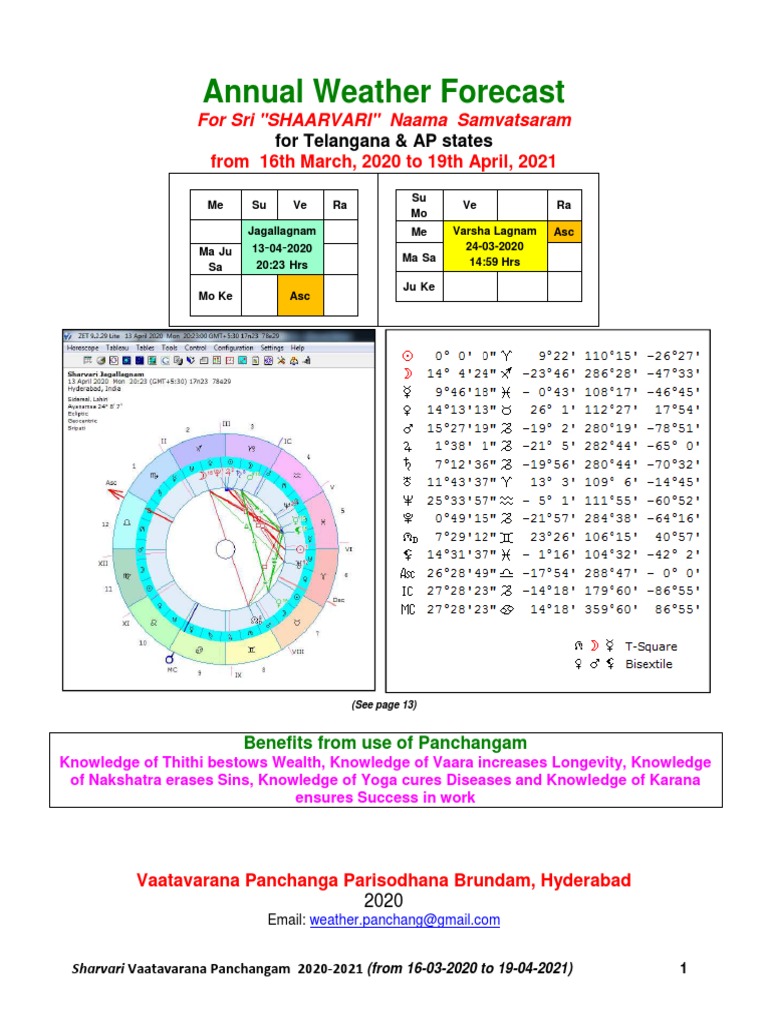 Notes - Annual Weather Forecast | PDF | Meteorology | Rain
