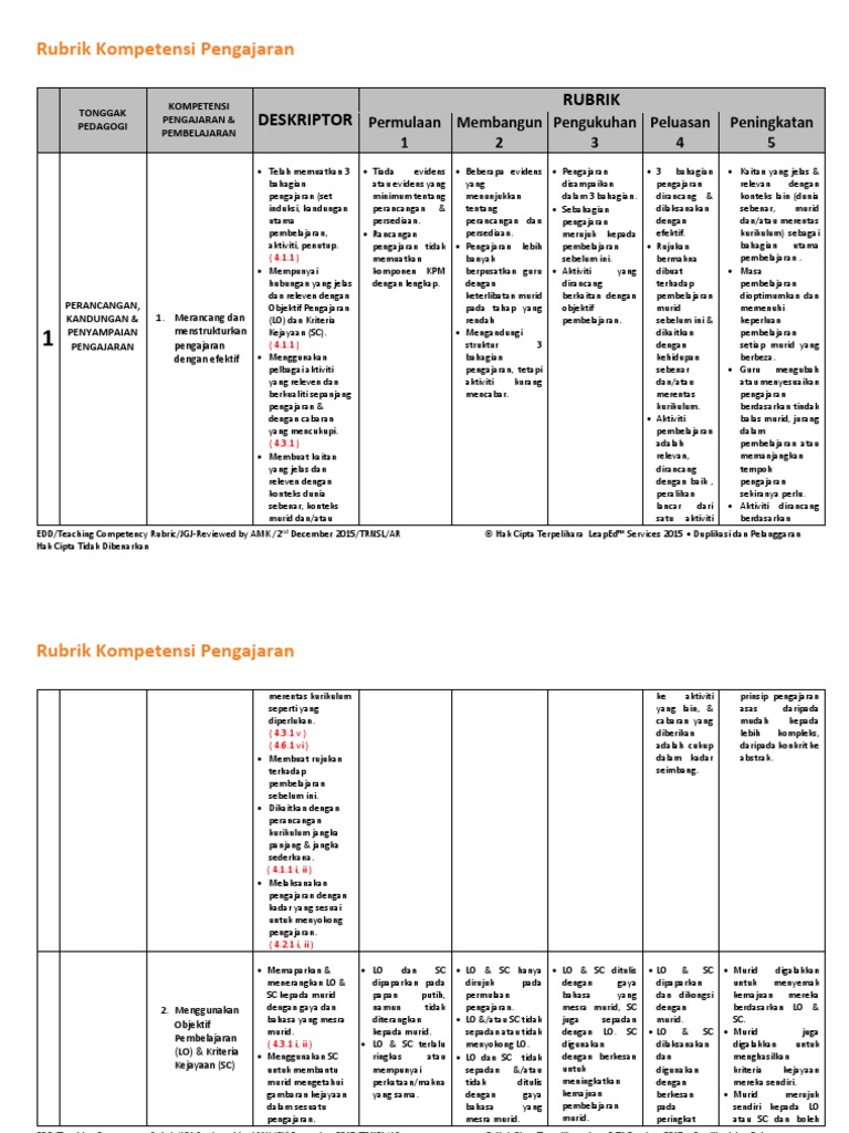 2 0 (BM) RUBRIK DIMURNIKAN Teaching Competencies Rubric | PDF