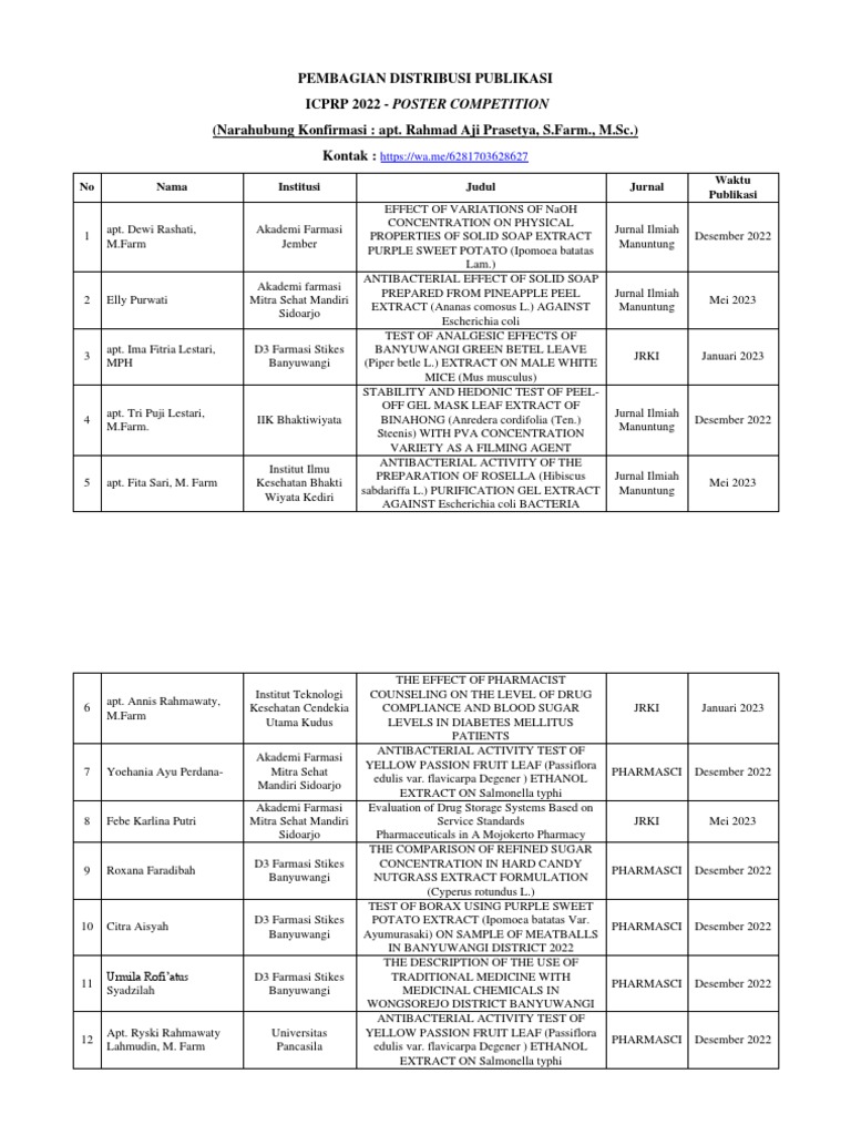 Pembagian Distribusi Publikasi Peserta Poster Icprp | PDF