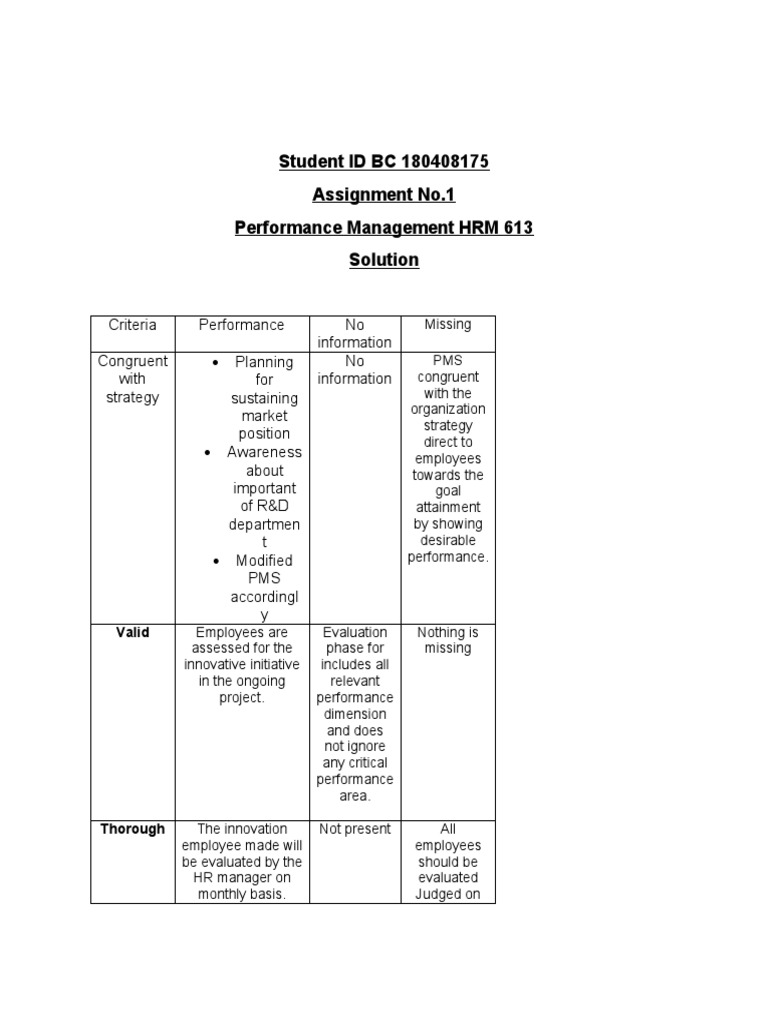 Student ID BC 180408175 Assignment No.1 Performance Management HRM 613 ...