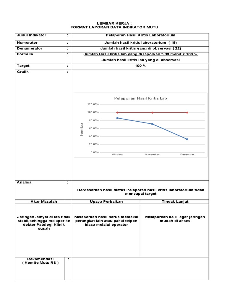 Validasi Pelaporan Hasil Kritis Lab | PDF