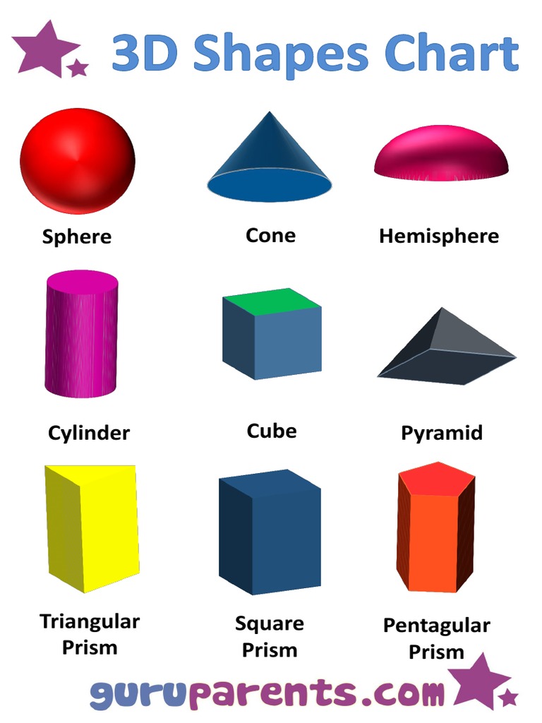 3d Shapes Chart | PDF