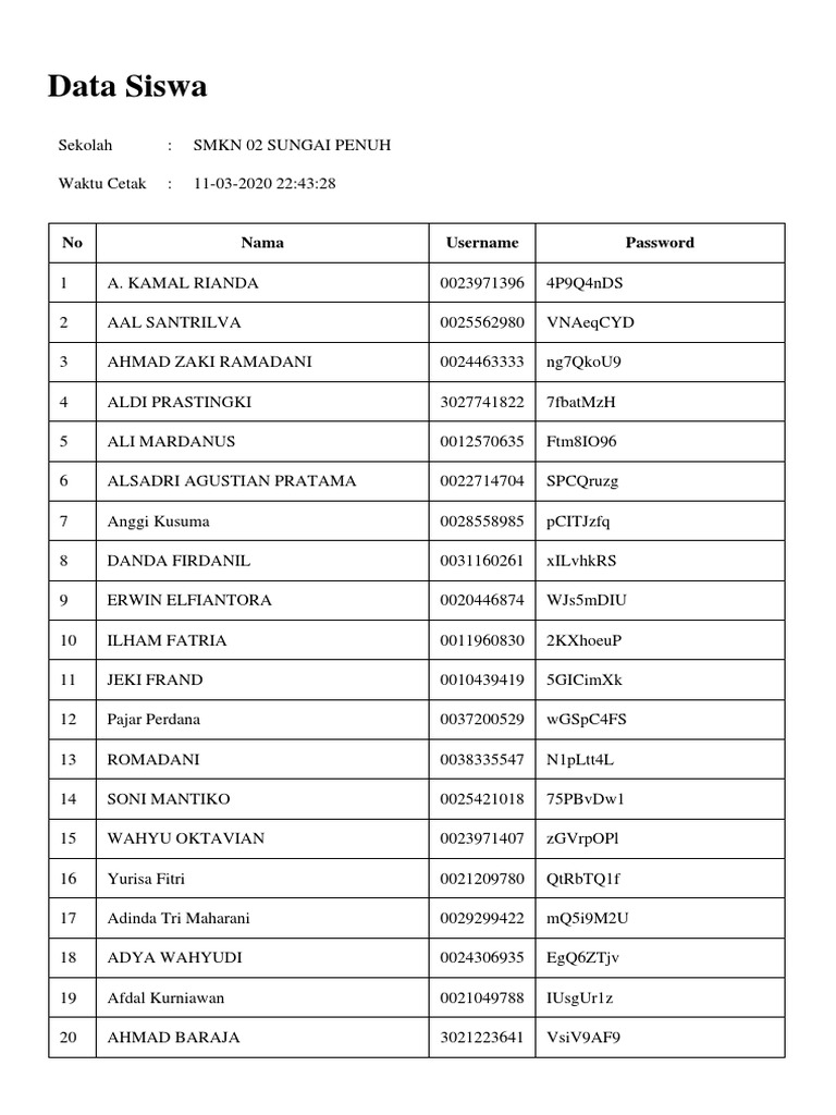 Student Login Credentials List | PDF | Computer Access Control | Access Control