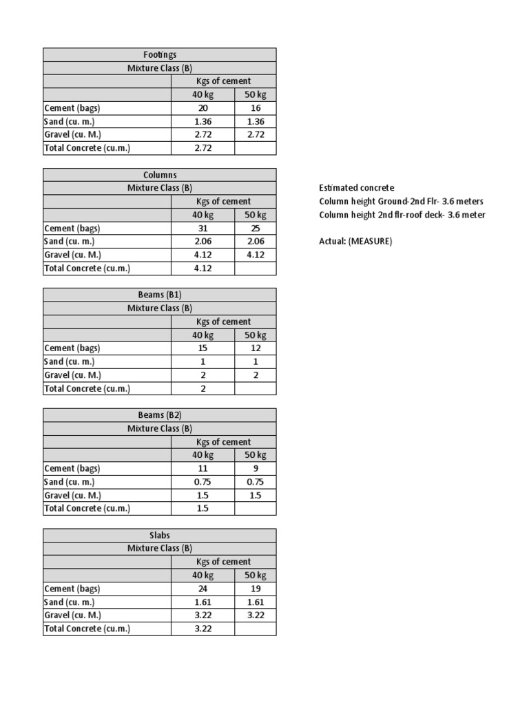 Cutting List | PDF | Concrete | Cement