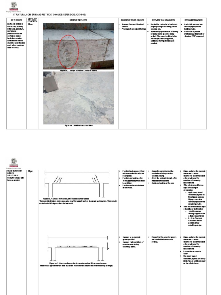 STRUCTURAL RECTIFICATION GUIDELINES (For Cracks) | PDF | Concrete | Bending