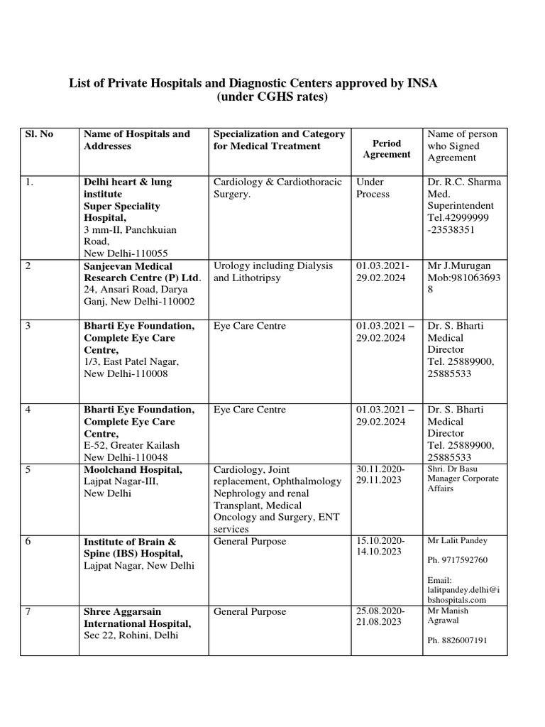 List of Private Hospitals Approved under CGHS Rates | PDF | Urology ...