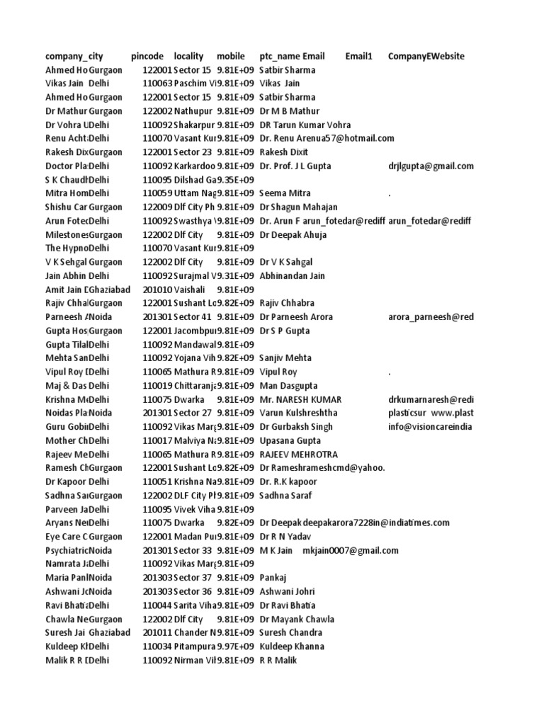 Company - City Pincode Locality Mobile PTC - Name Email Email1 Companyem Website | PDF ...