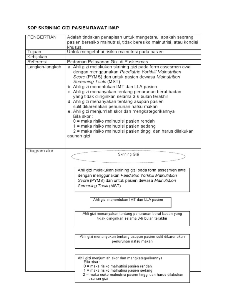 Sop Skrining Gizi Pasien Rawat Inap | PDF
