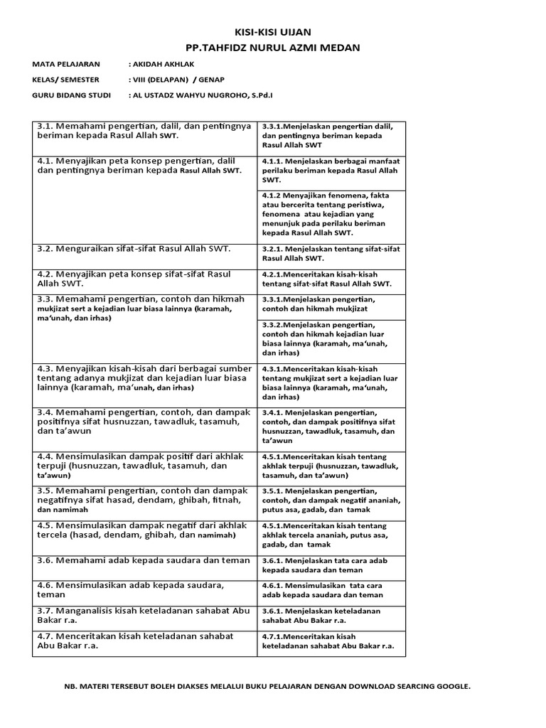 Kisi-Kisi Akidah Akhlak Kelas Viii MTS | PDF | Agama & Spiritualitas