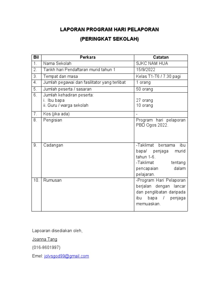 Laporan Program Hari Pelaporan 2022 | PDF