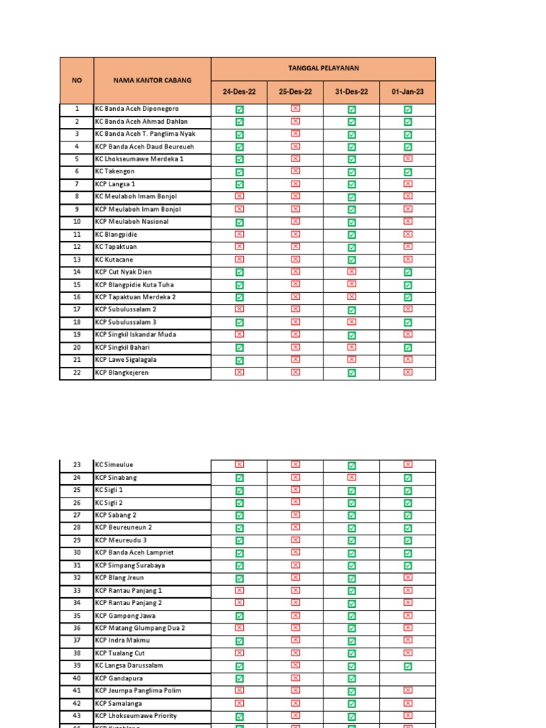 BSI List Buka Cabang 24 J25 J31 Des 2022 Dan 1 Jan 2023 | PDF