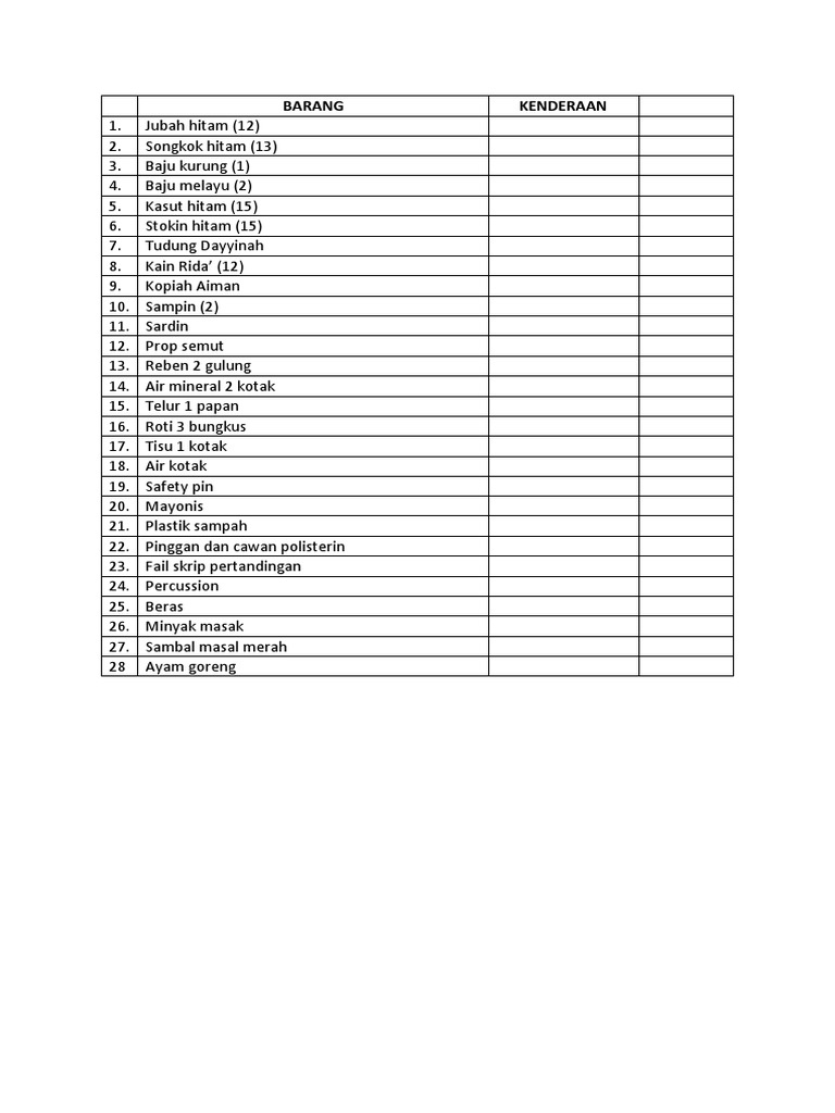 Checklist Amal Islami | PDF