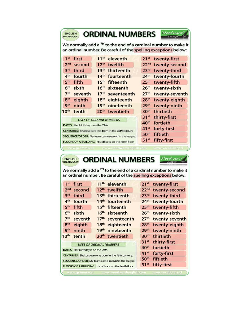 Ordinal Numbers | PDF