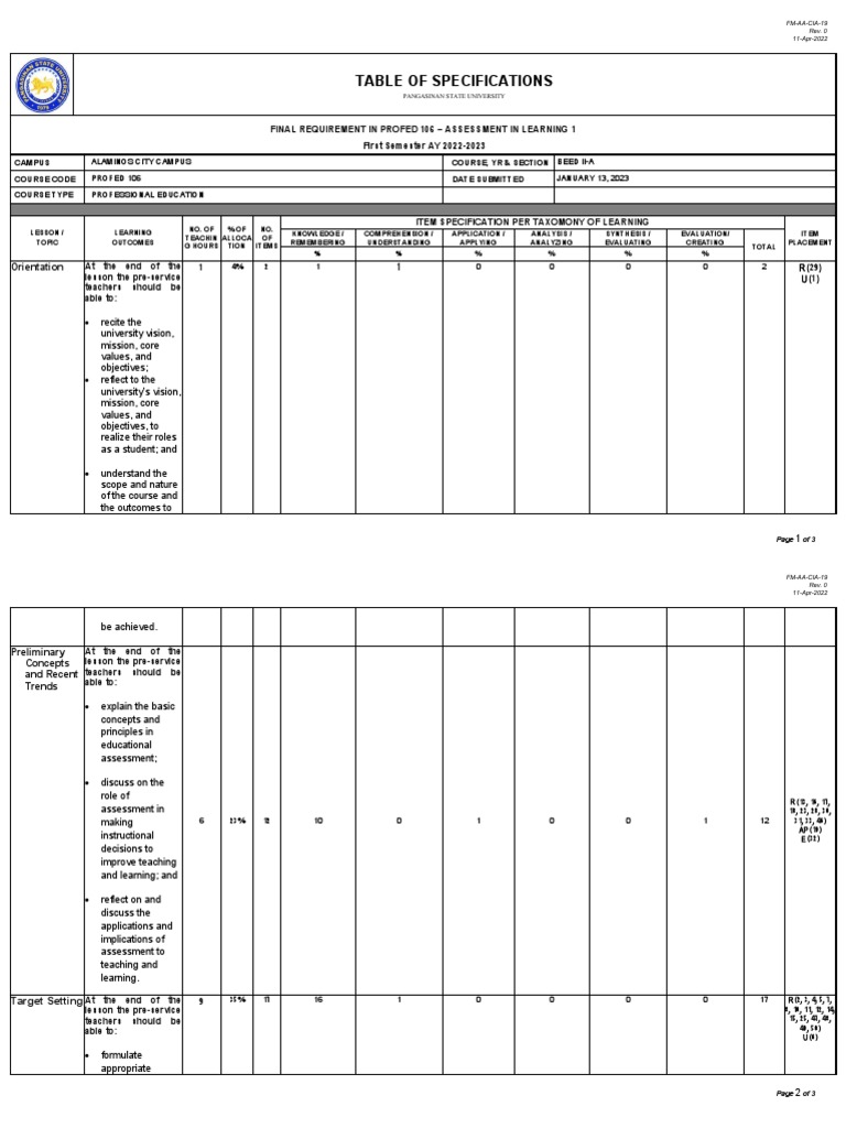 TOS-FORMAT | PDF | Educational Assessment | Teaching Method