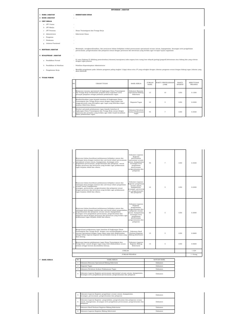 Form Anjab Abk 2022 Sekretaris | PDF