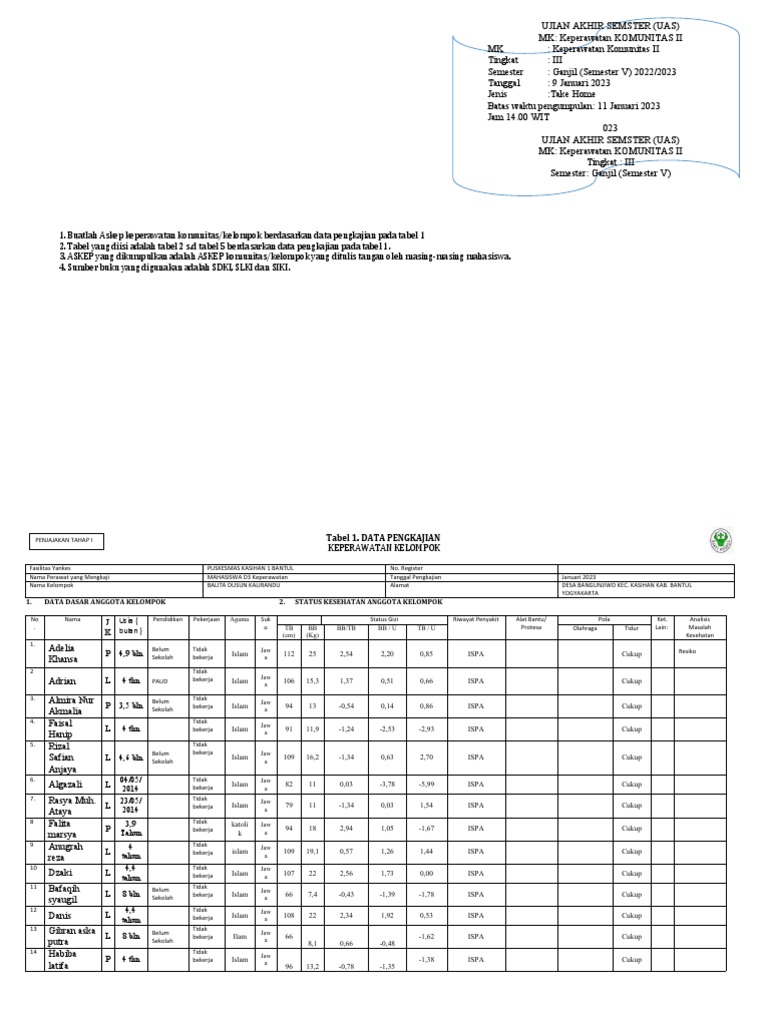Uas TK Iii Komunitas | PDF