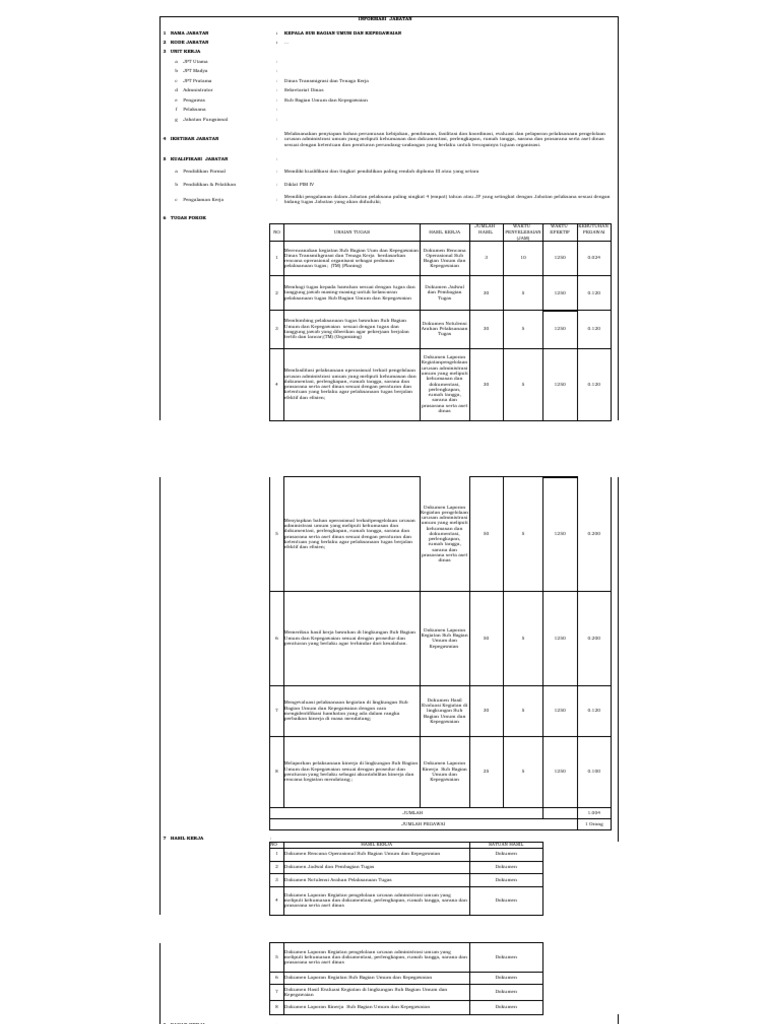 Form Anjab Abk 2022 Kepala Sub Bagian Umum Dan Kepegawaian | PDF
