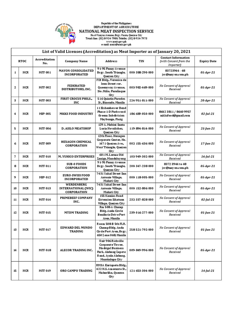 Accredited Meat Importers List | PDF
