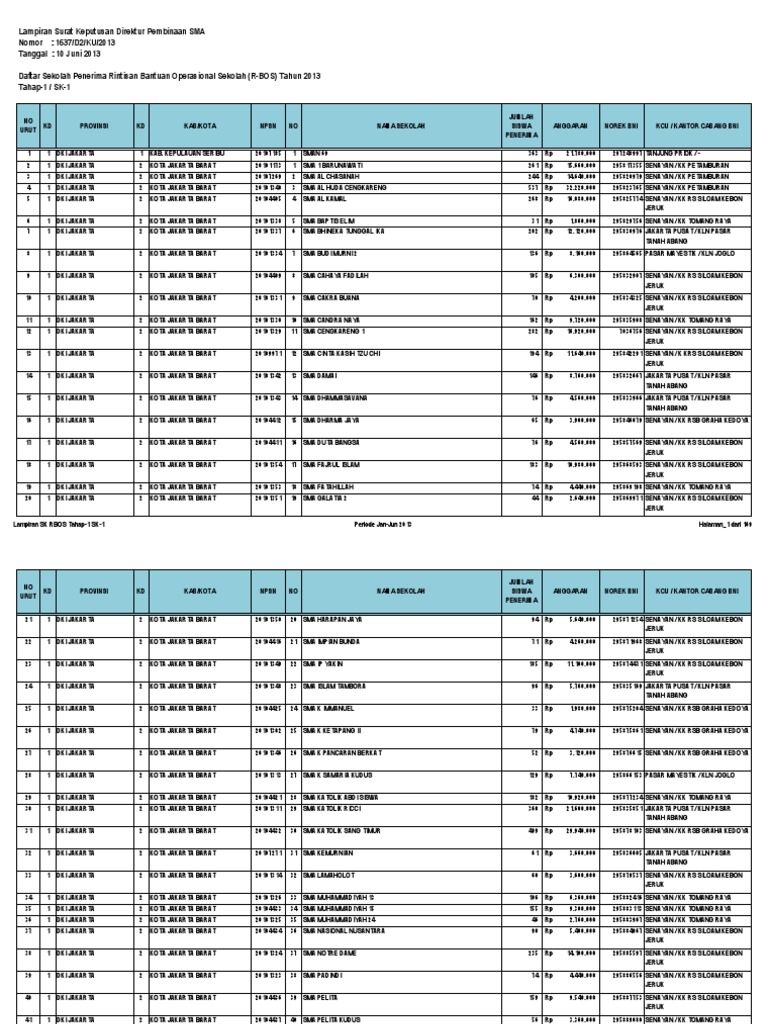 Lampiran SK RBOS 2013 Tahap I | PDF