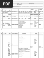 JSA For Flange Alignment | PDF | Hazards | Oil Spill