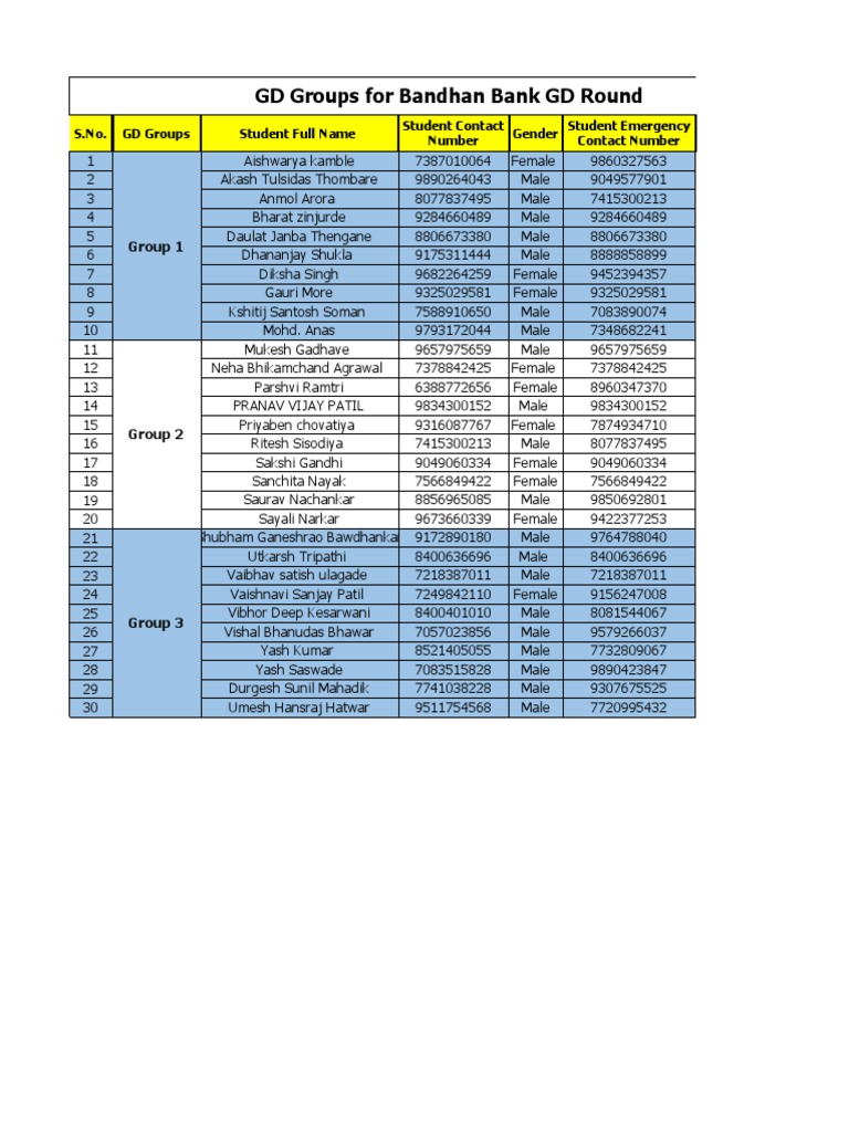 GD Groups for Bandhan Bank | PDF